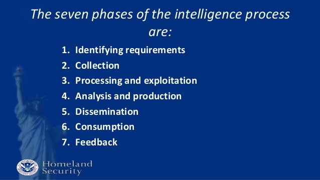 Chapter 4 the intelligence process a macro look who does what for whom