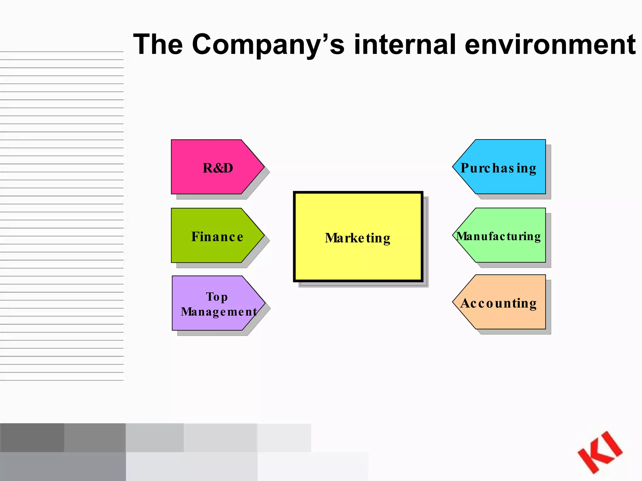 Chapter4 The Marketing Environment | PPT