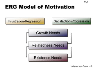 Chapter 4 Theories of Motivation.ppt