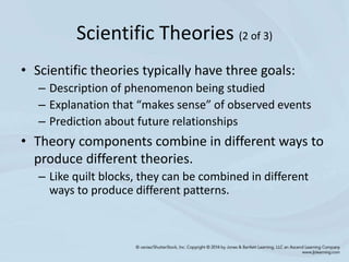 Chapter 4 theory as practice | PPTX