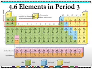 CHAPTER 4 THE PERIODIC TABLE.pptx