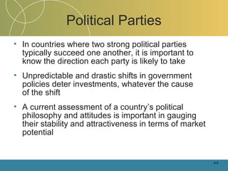 International Marketing - The Political Environment: A Critical Concern ...