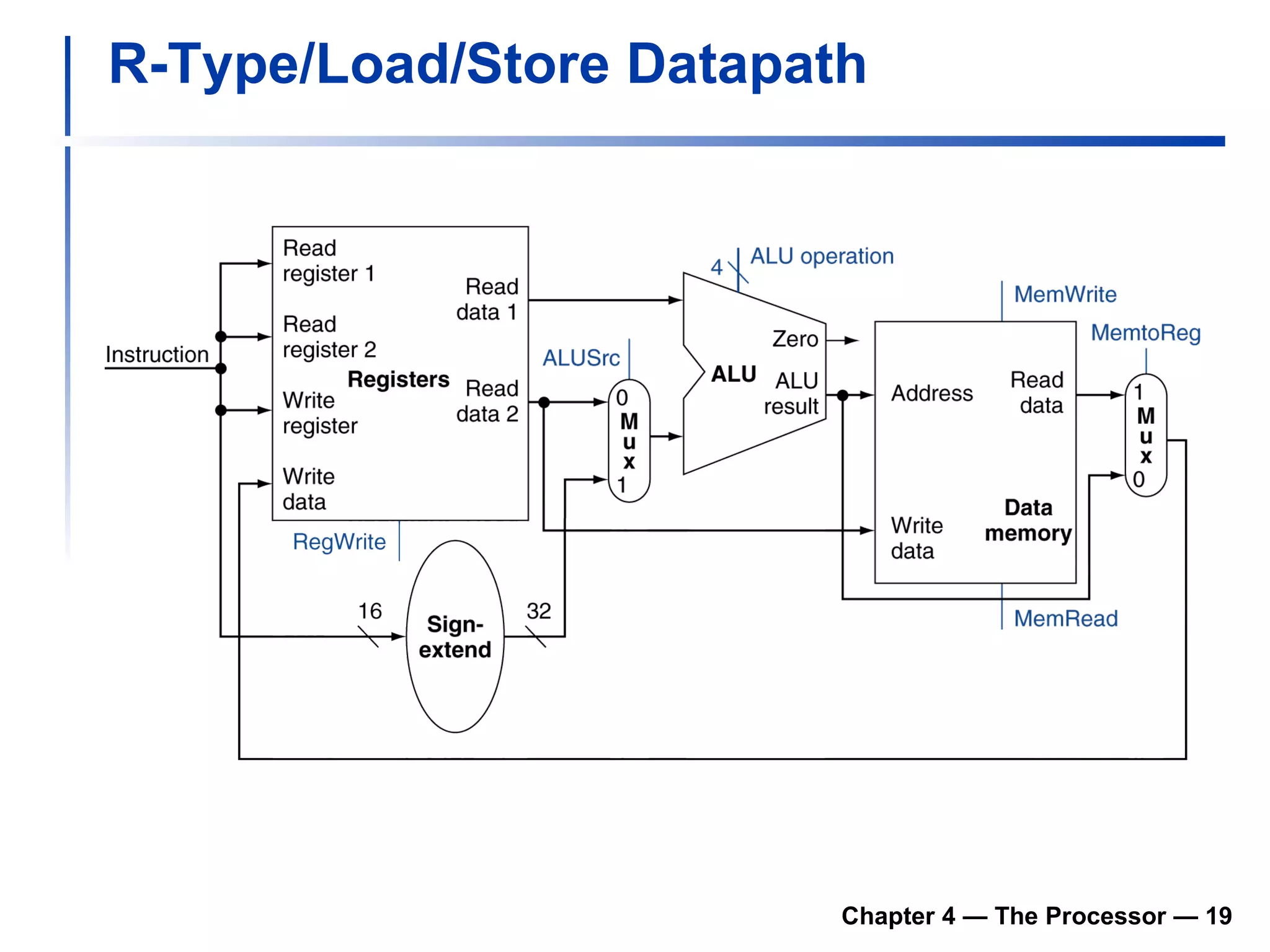 Chapter 4 The Processor | PPT