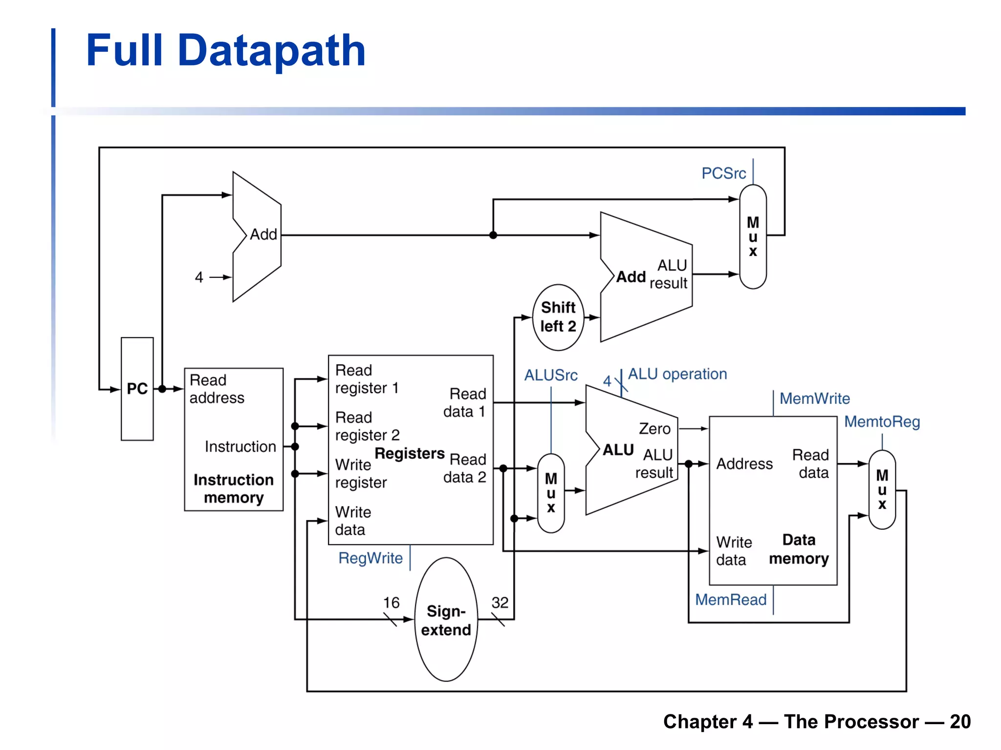 Chapter 4 The Processor | PPT