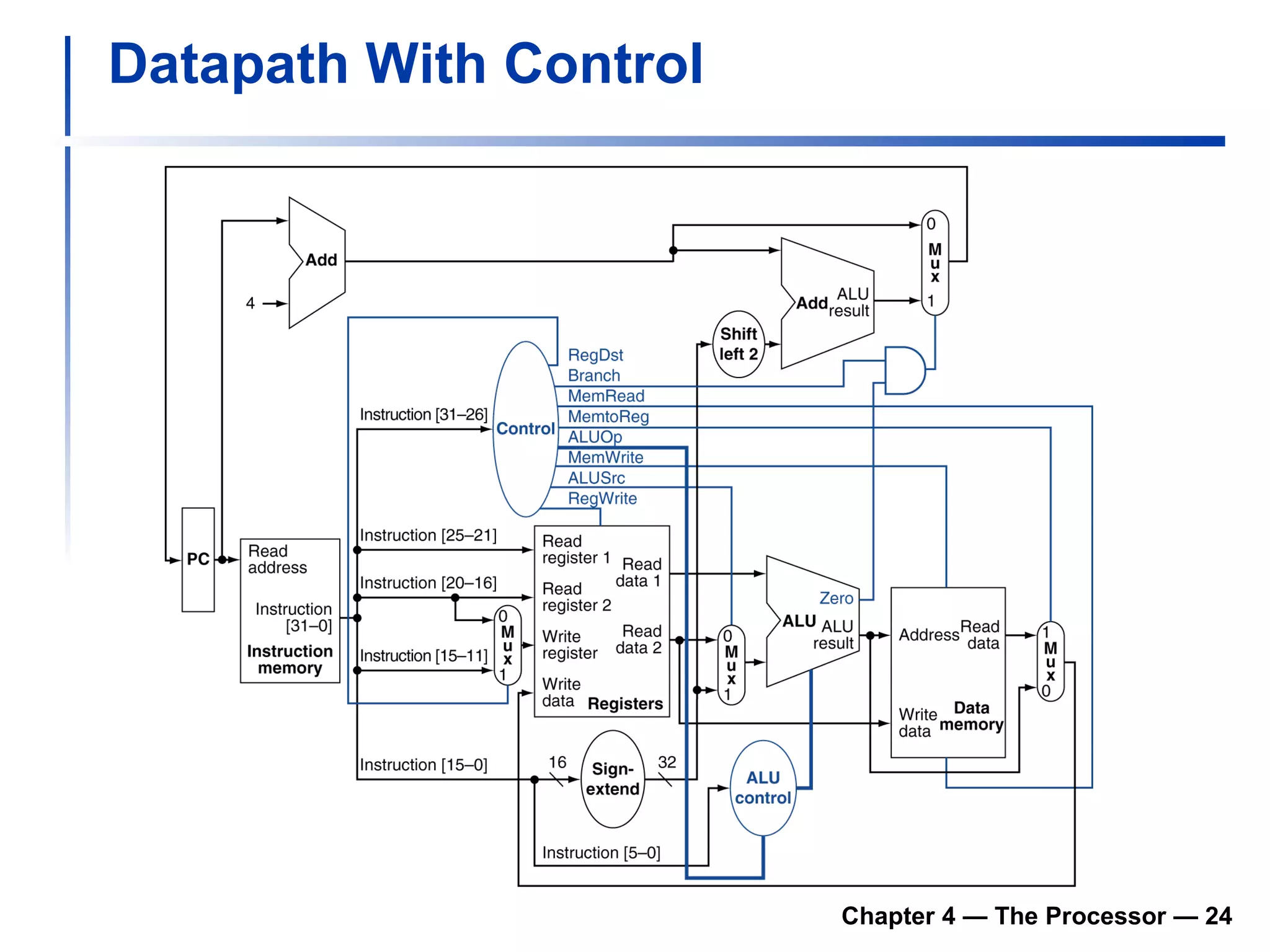 Chapter 4 The Processor | PPT