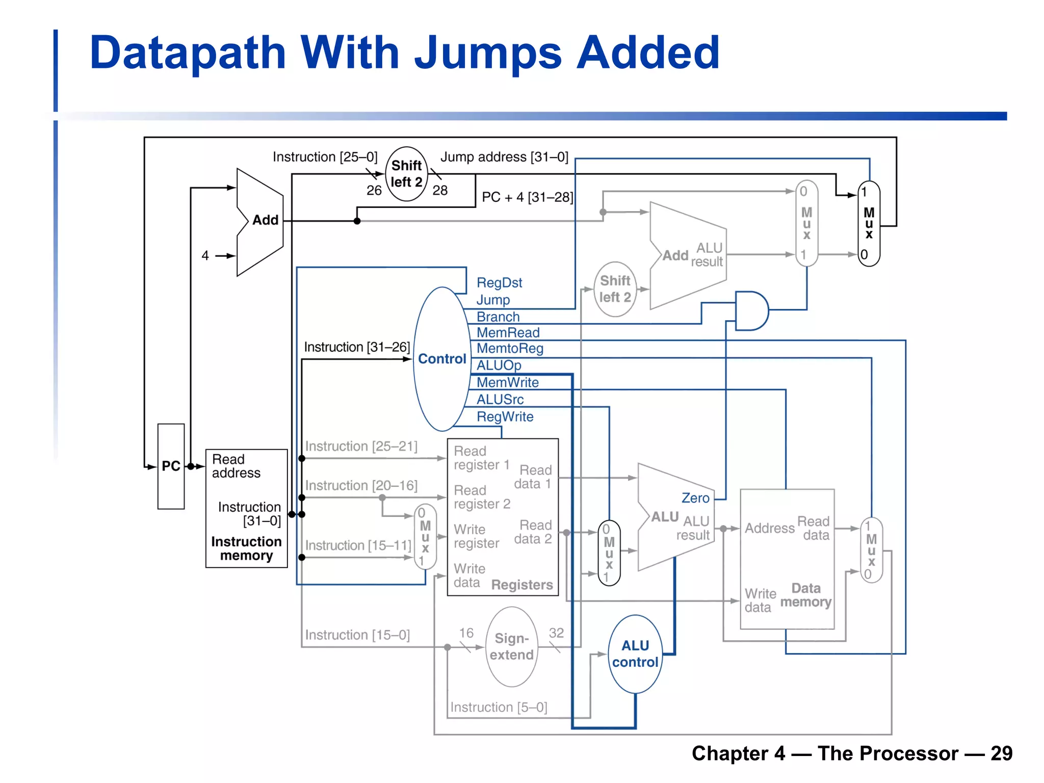 Chapter 4 The Processor | PPT