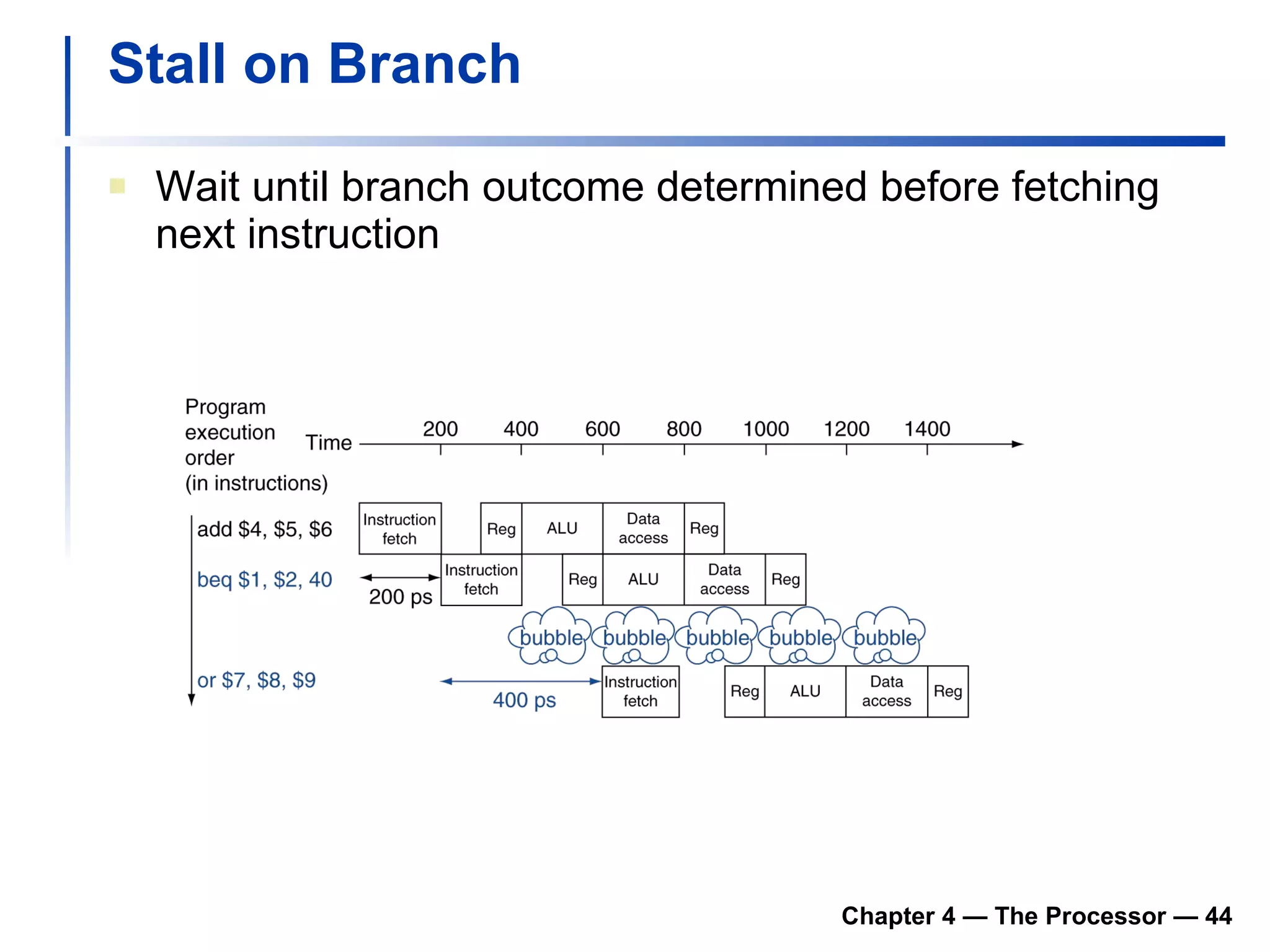 Chapter 4 The Processor | PPT