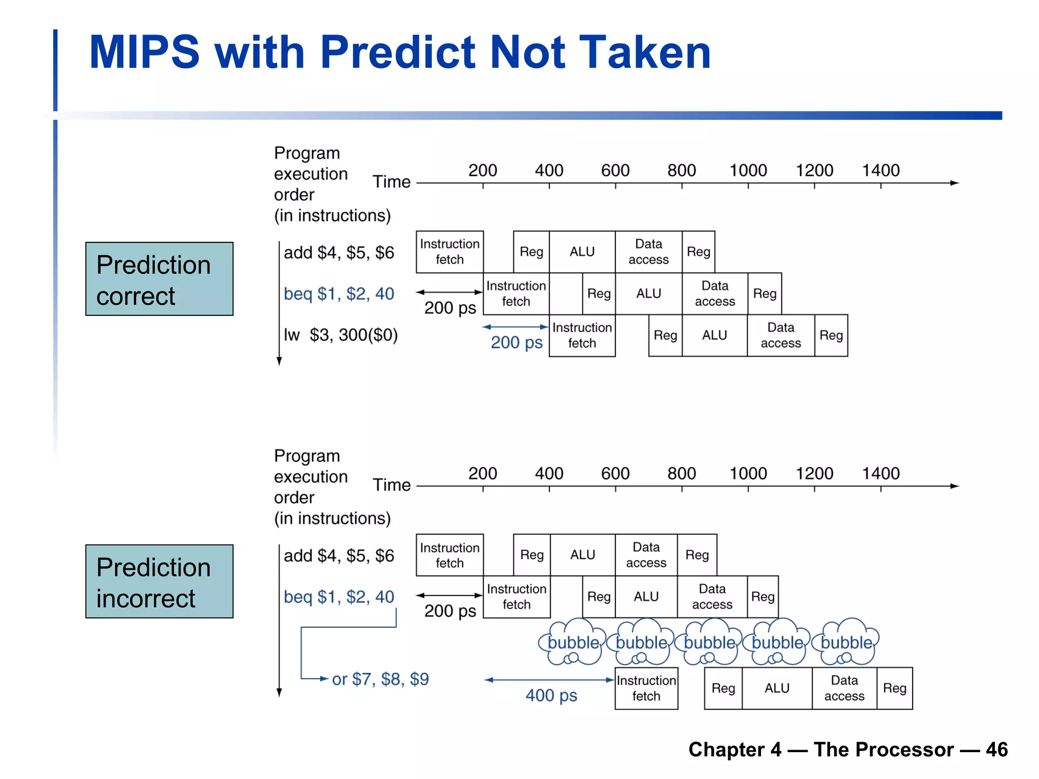 Chapter 4 The Processor | PPT