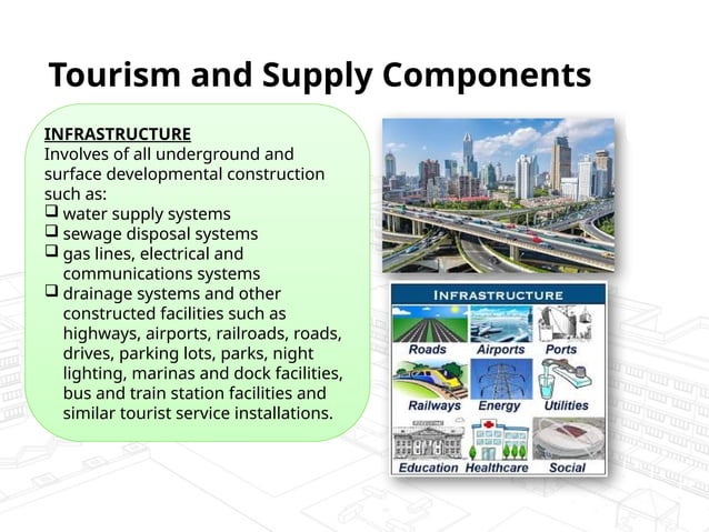 chapter 4 The Tourism and Hospitality Network and Supply Component.pptx