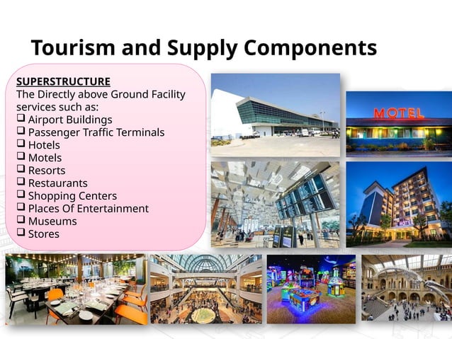 chapter 4 The Tourism and Hospitality Network and Supply Component.pptx