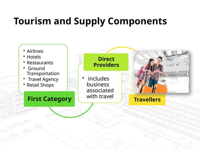 chapter 4 The Tourism and Hospitality Network and Supply Component.pptx
