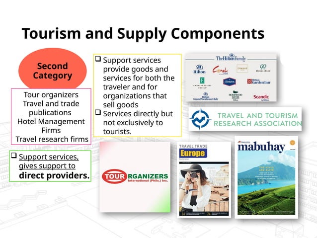 chapter 4 The Tourism and Hospitality Network and Supply Component.pptx