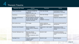 Chapter 4_ Thoracic Trauma.pptx ATLS..... | PPTX