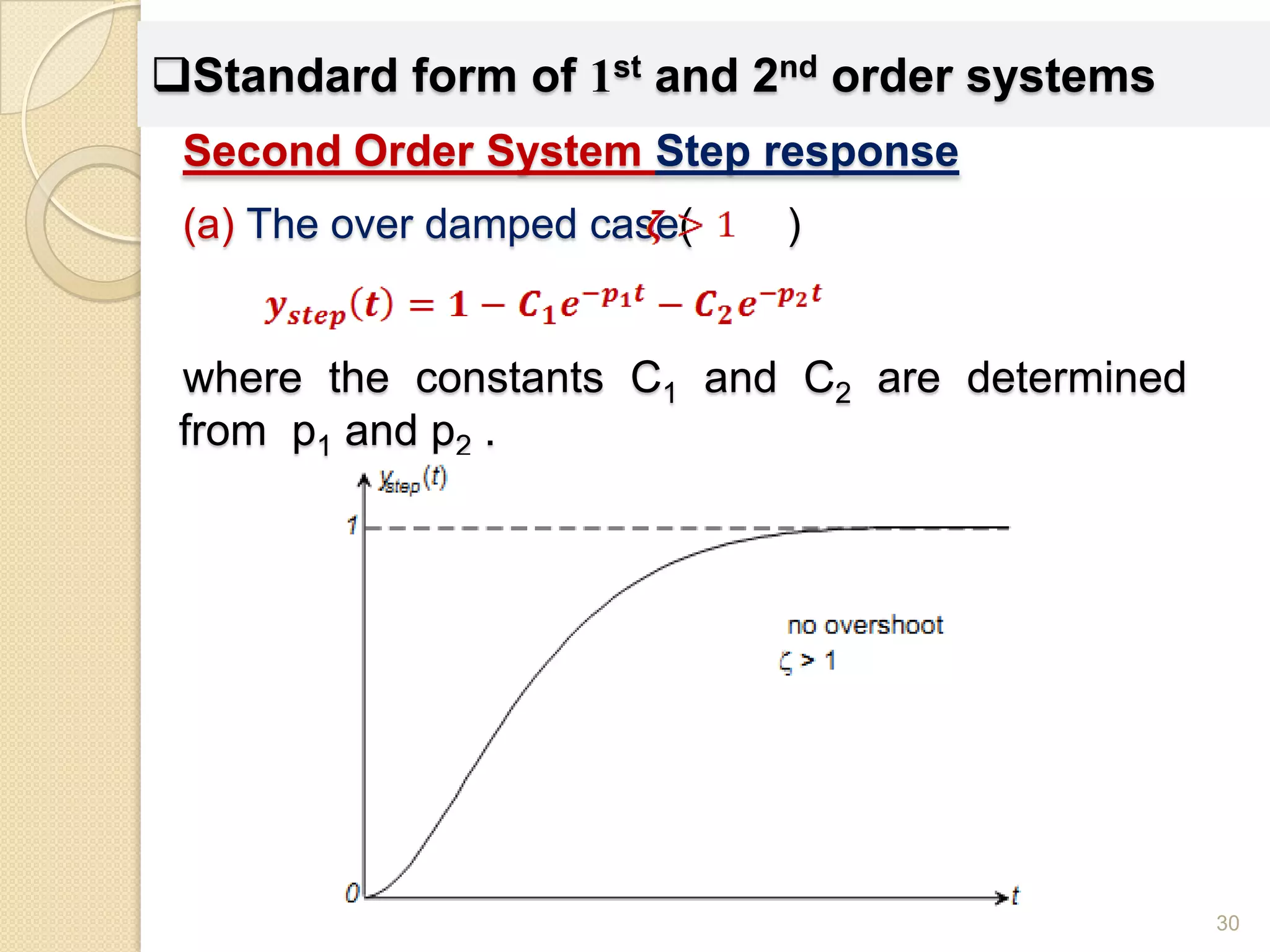 Chapter 4 time domain analysis | PPTX