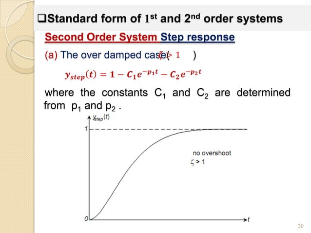 Chapter 4 time domain analysis