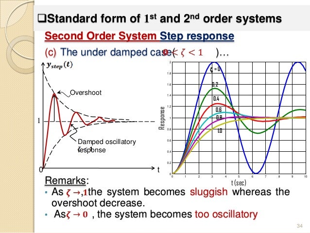 Chapter 4 time domain analysis