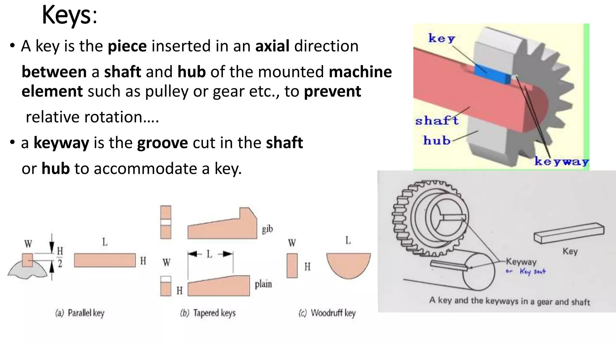Chapter 4 torque transmiting element | PPTX