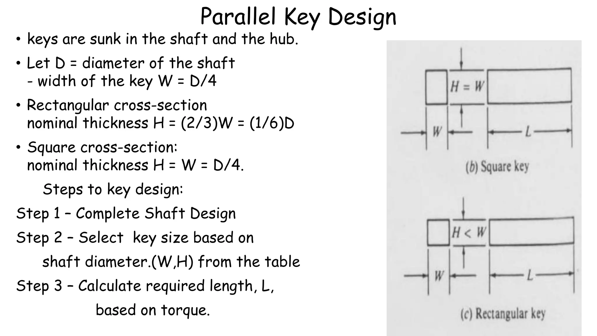 Chapter 4 torque transmiting element | PPTX