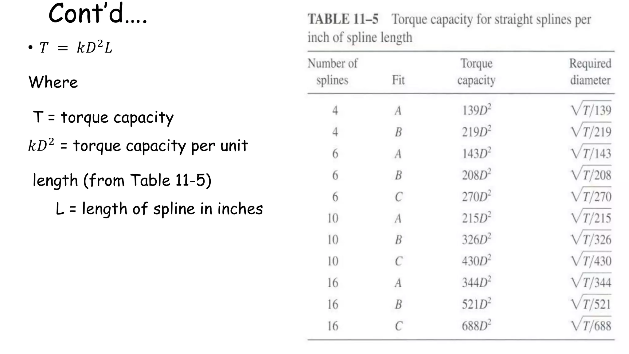 Chapter 4 torque transmiting element | PPTX