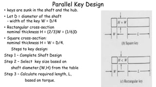 Chapter 4 torque transmiting element | PPTX