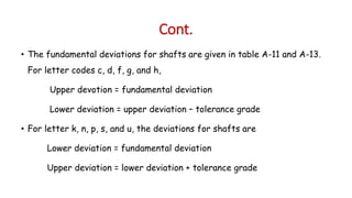 Chapter 4 torque transmiting element | PPTX