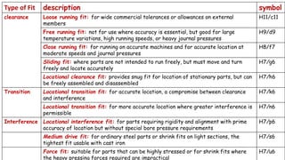 Chapter 4 torque transmiting element | PPTX