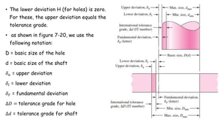 Chapter 4 torque transmiting element | PPTX