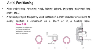 Chapter 4 torque transmiting element | PPTX