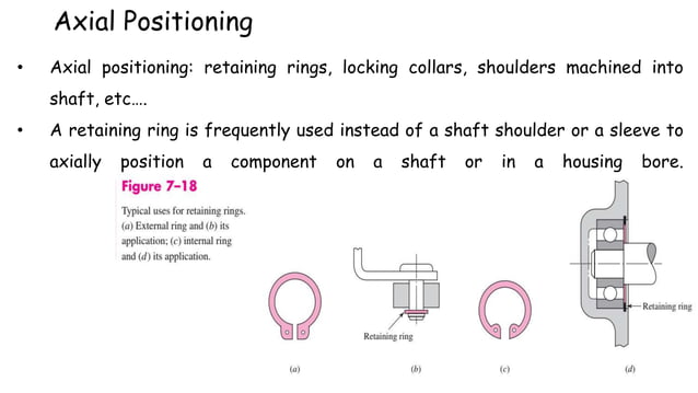 Chapter 4 torque transmiting element | PPTX