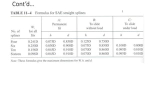 Chapter 4 torque transmiting element | PPTX