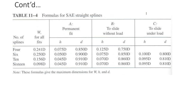 Chapter 4 torque transmiting element | PPTX