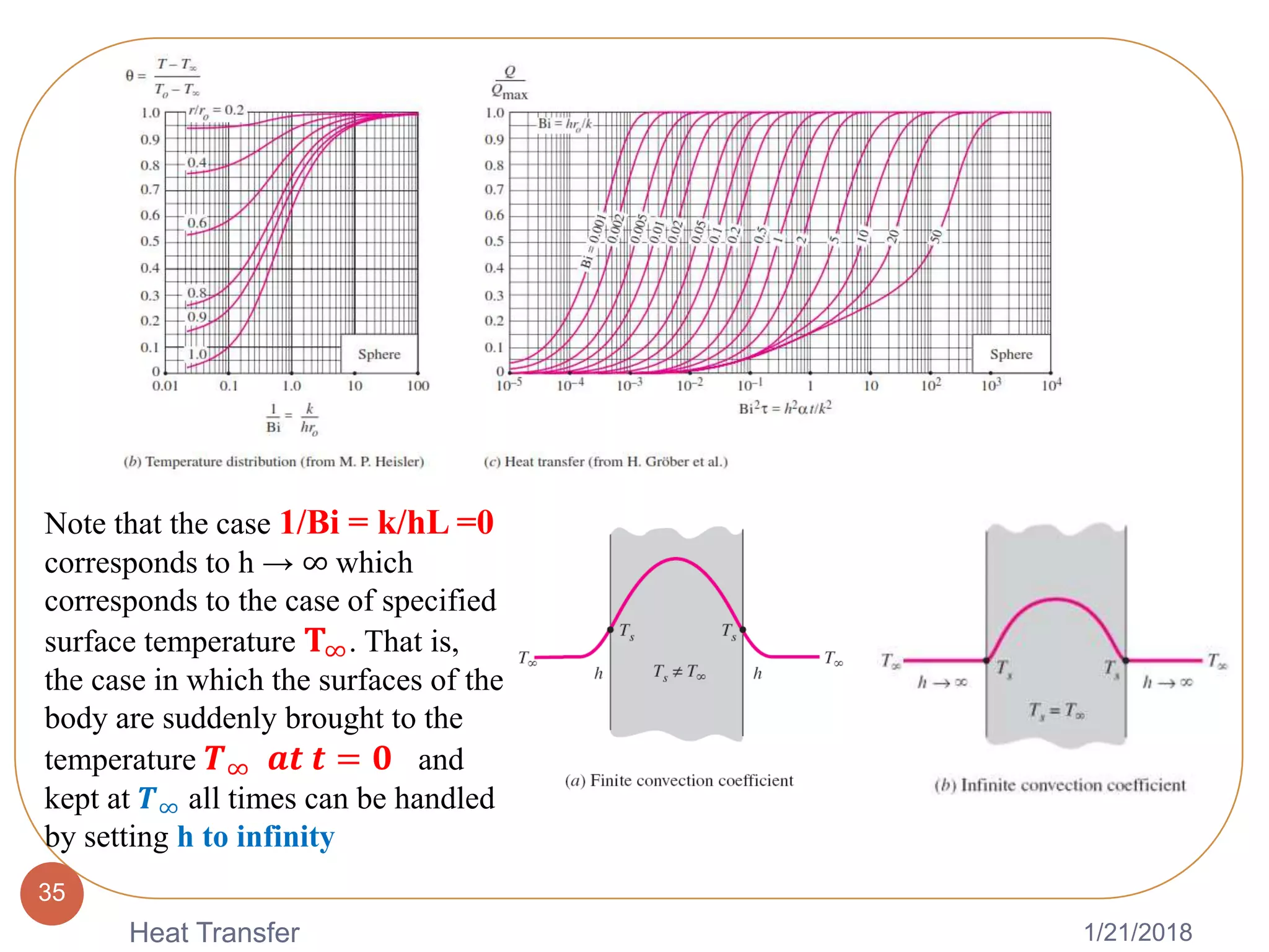 Chapter 4 transient heat condution | PPTX