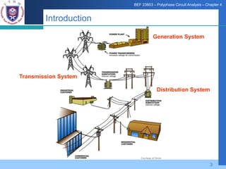 Chapter 4 Transmission.ppt | Computer Networking | Computing