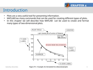Chapter 4 Two Dimensional Plots aaa---.pptx