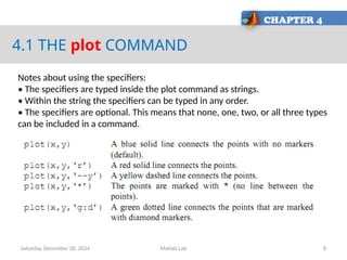 Chapter 4 Two Dimensional Plots aaa---.pptx