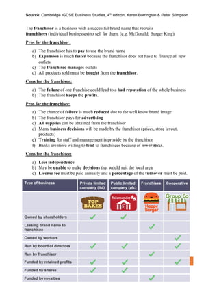 Chapter 4 Types of Business Organisation.docx