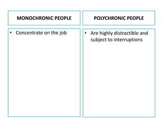 Chapter 4 (types of non verbal communication) | PPTX
