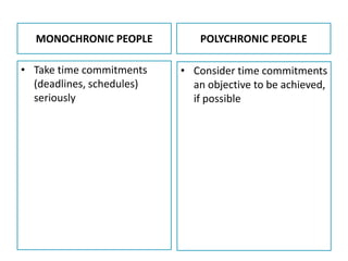 Chapter 4 (types of non verbal communication) | PPTX