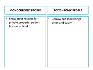 Chapter 4 (types of non verbal communication) | PPTX