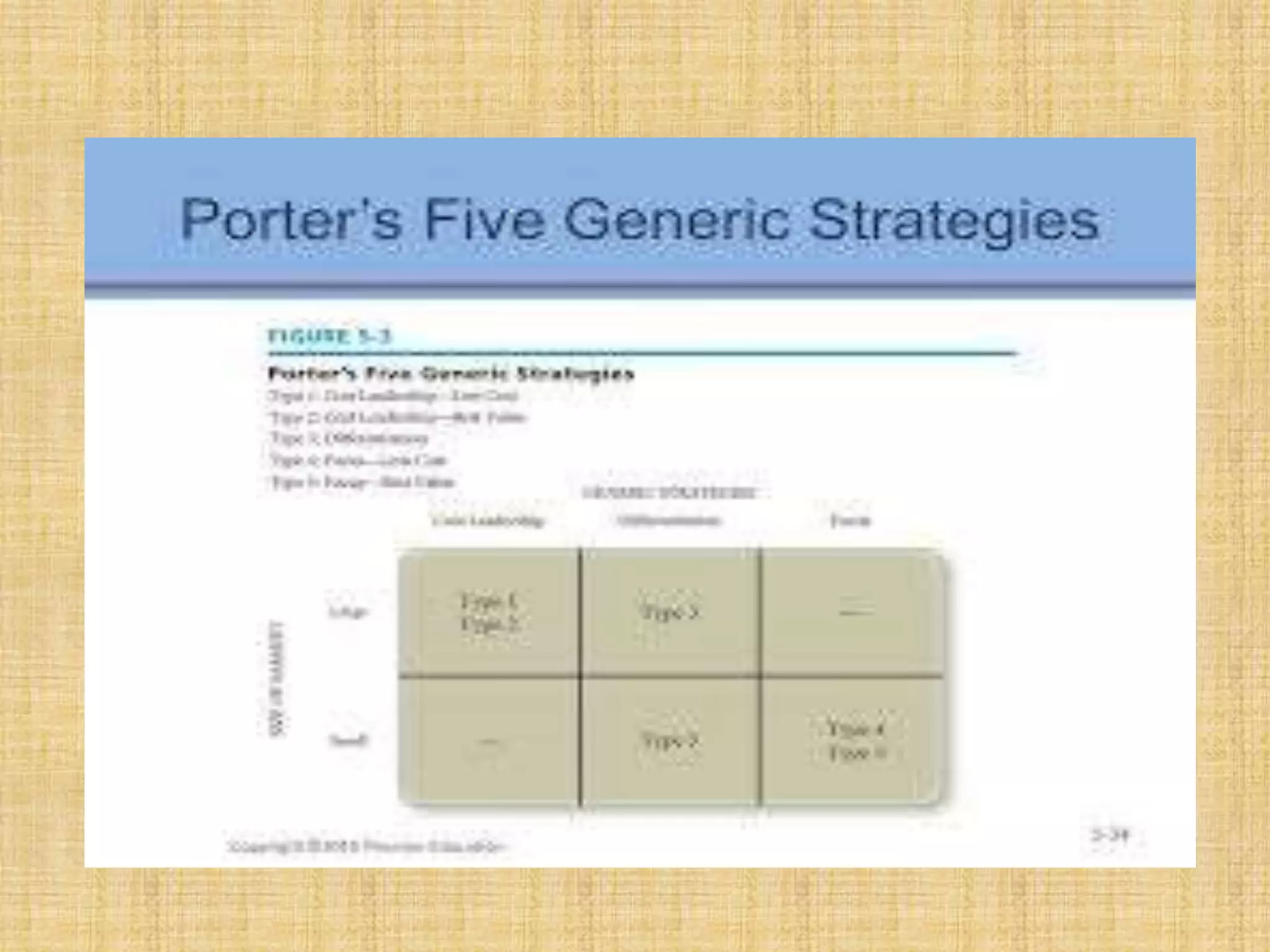 chapter 4 Types of strategies.pptx
