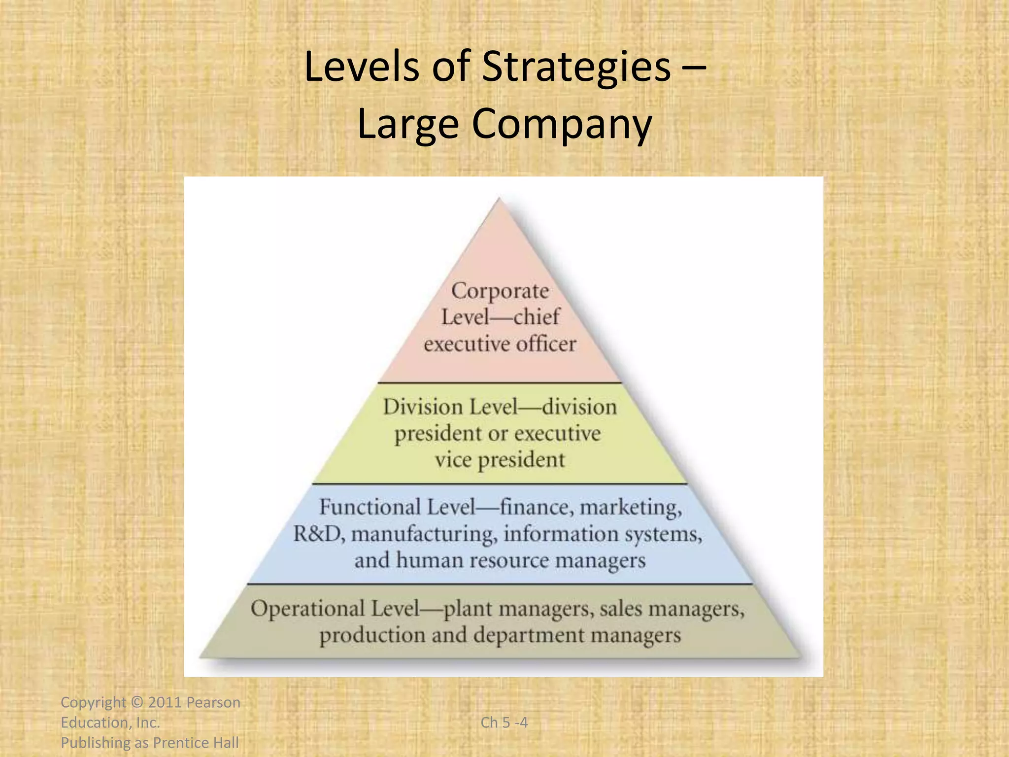 chapter 4 Types of strategies.pptx