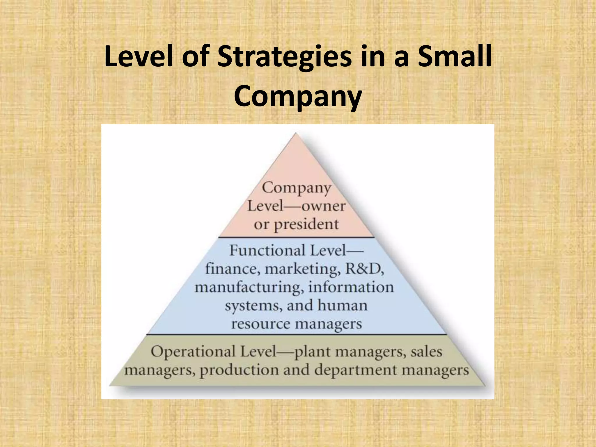 chapter 4 Types of strategies.pptx