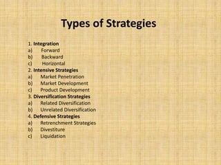 chapter 4 Types of strategies.pptx