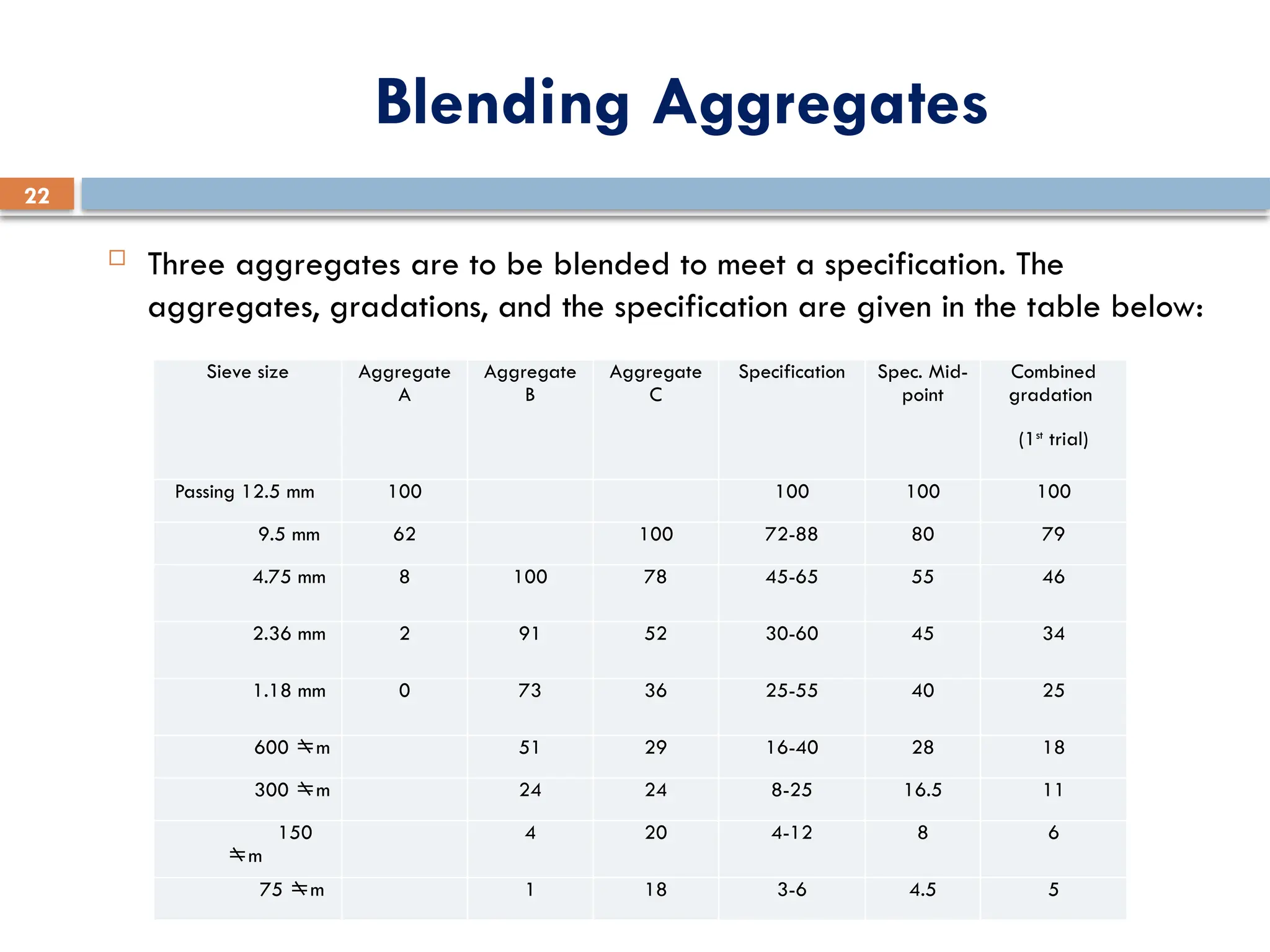 Chapter 4 Unbound Pavement Materials.pptx