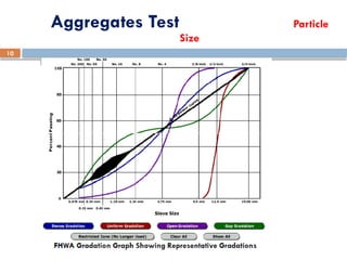 Chapter 4 Unbound Pavement Materials.pptx