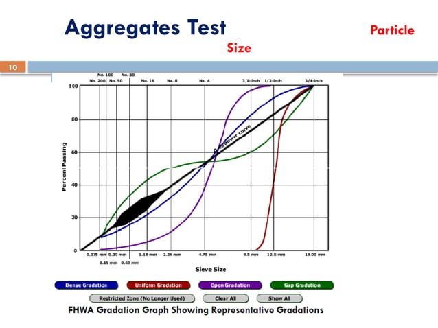 Chapter 4 Unbound Pavement Materials.pptx