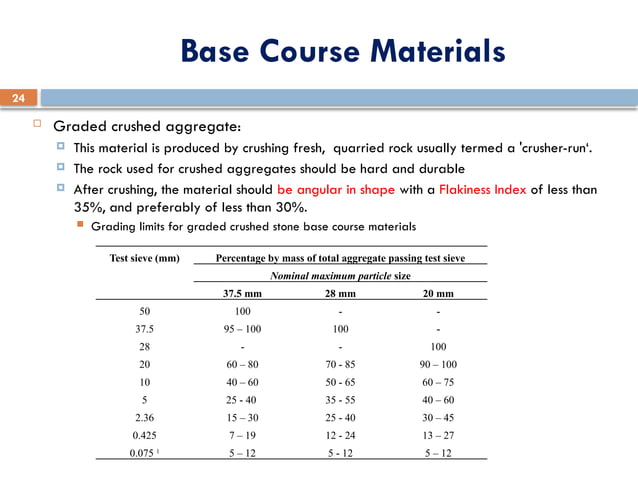 Chapter 4 Unbound Pavement Materials.pptx