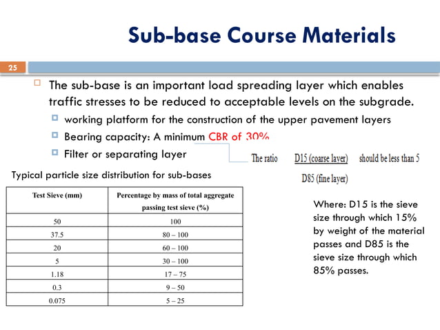 Chapter 4 Unbound Pavement Materials.pptx