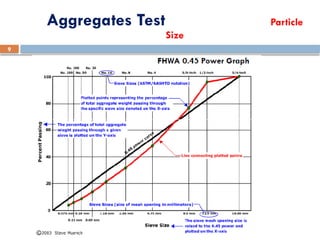 Chapter 4 Unbound Pavement Materials.pptx