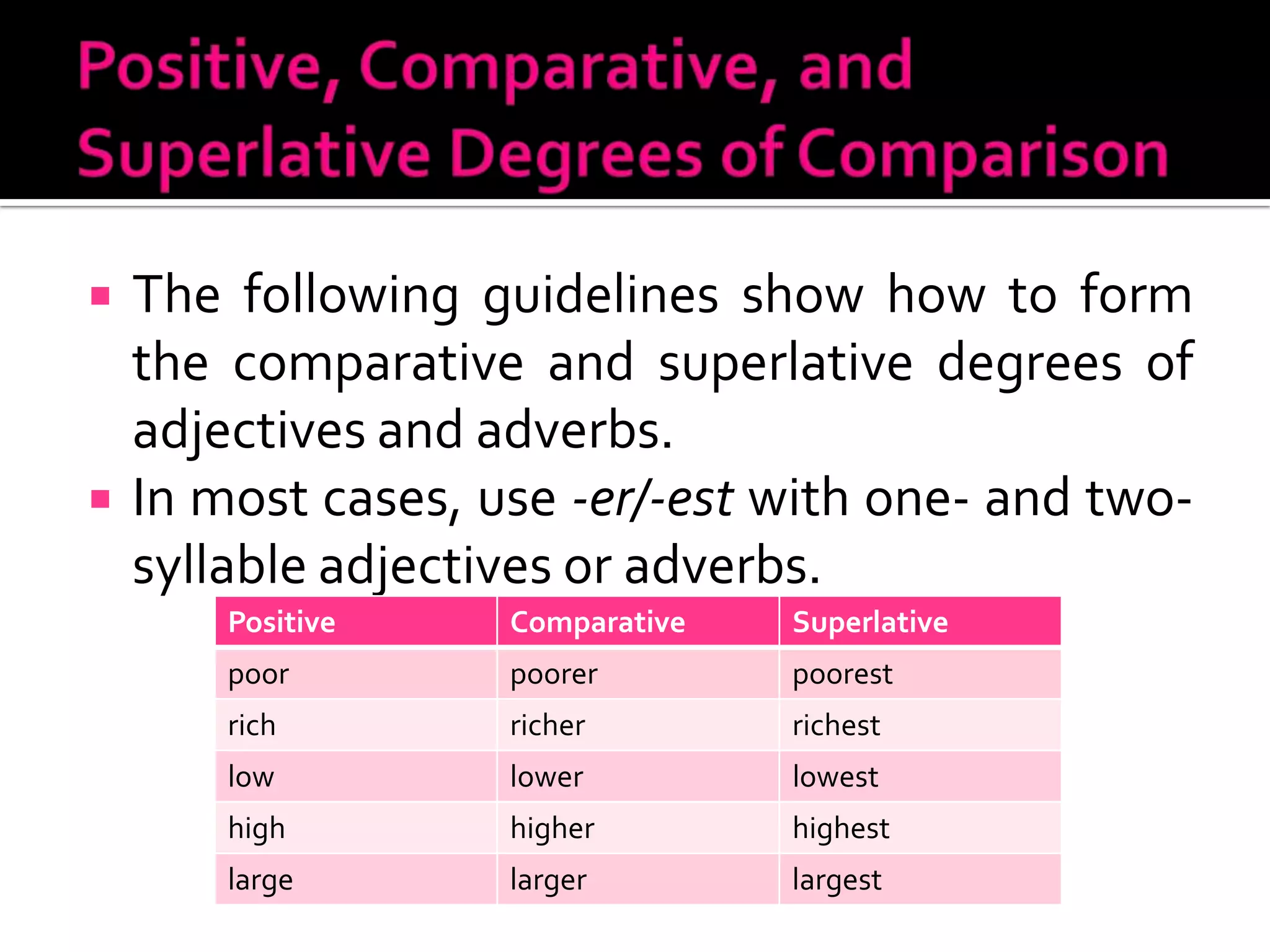 Chapter 4 – using adjectives and adverbs correctly 12 grade | PPT